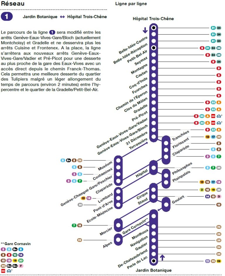 Ligne 1 – Formation2d3d